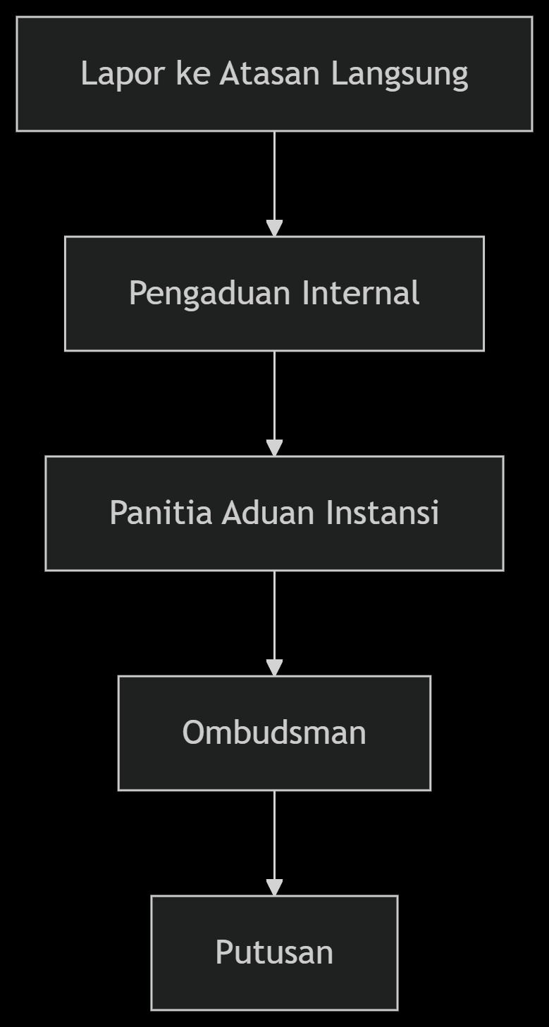 Aturan Lembur Lengkap 2025: Panduan Terperinci Untuk Semua Jenis Pekerja