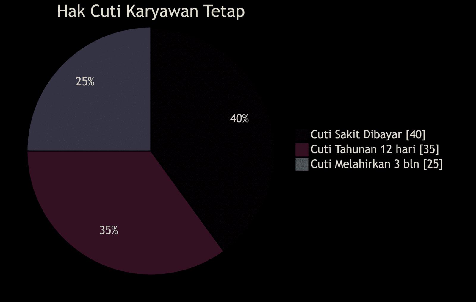 Panduan Lengkap Cuti Kerja 2025: Jenis, Hak, dan Prosedur Pengajuan ...