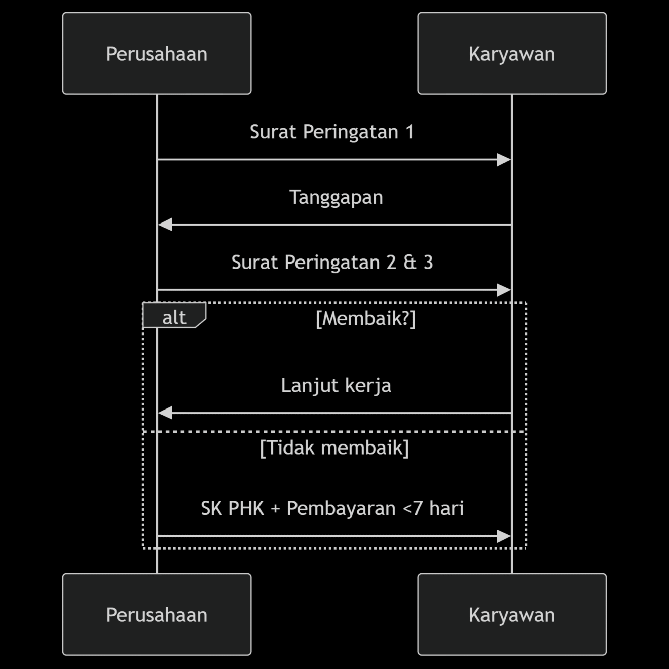 Aturan PHK di Indonesia: Panduan Lengkap yang Wajib Dipahami - Talentiv ...
