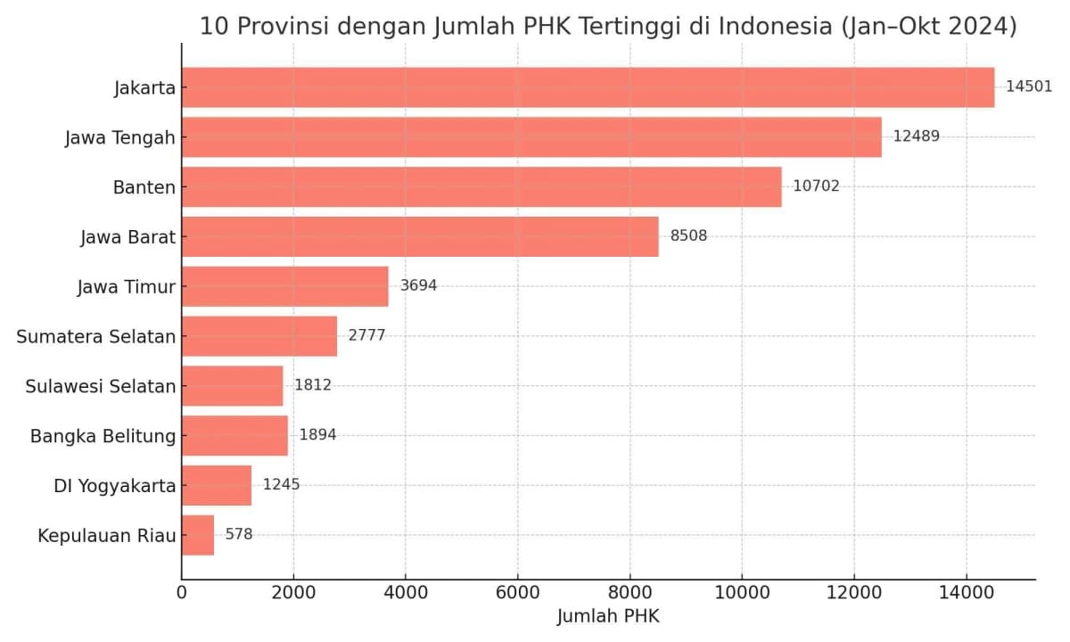 Alasan PHK Sah & Tidak Sah Menurut Hukum: Panduan Lengkap dan Hak ...